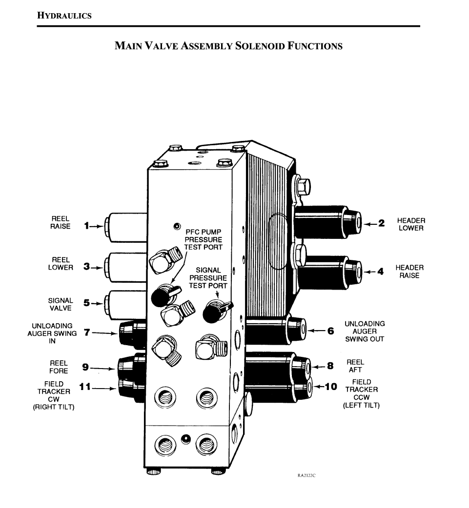 1680/2388 Field Tracker - Technical IH Talk - Red Power Magazine Community