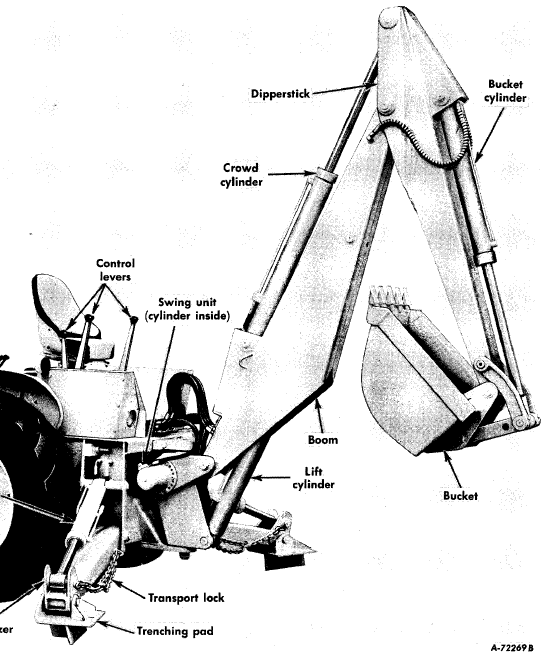 IH Drott 150 TD9B series with a backhoe - Technical IH Talk - Red Power ...