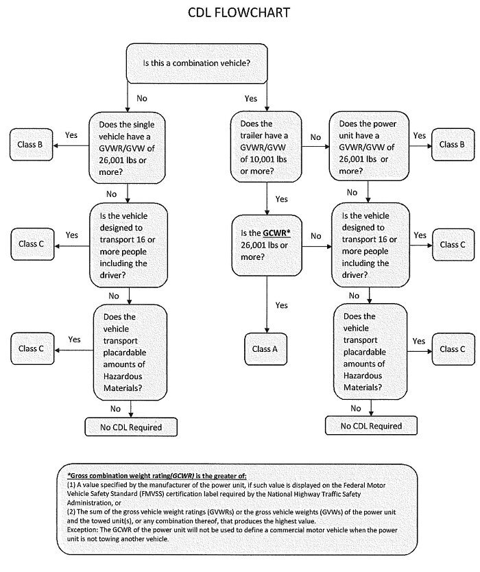 Properly securing a load - Page 2 - General Chat - Red Power Magazine ...
