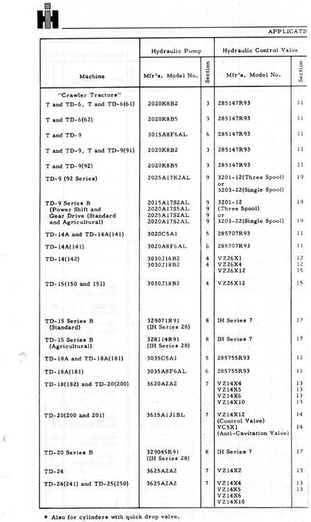 TD9-91 Hydreco pump - IH Construction Equipment - Red Power Magazine Community