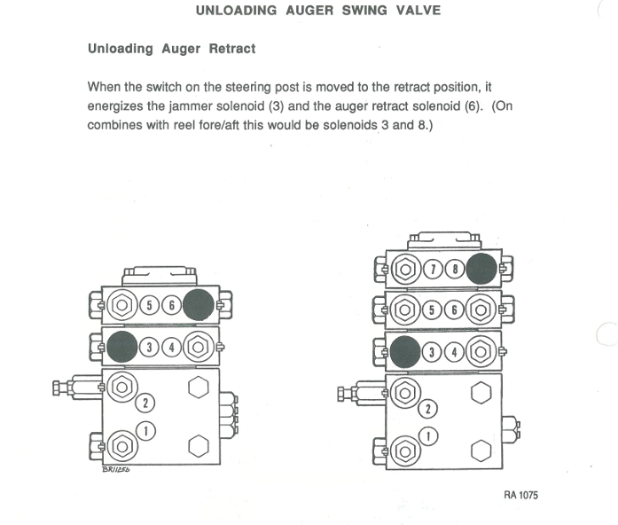 1660 Unload Auger Won't Return - Technical IH Talk - Red Power Magazine ...