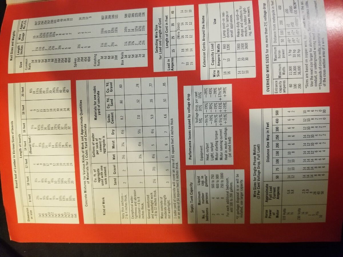 Farm Shop Ideas complements of your International Harvester dealer ...