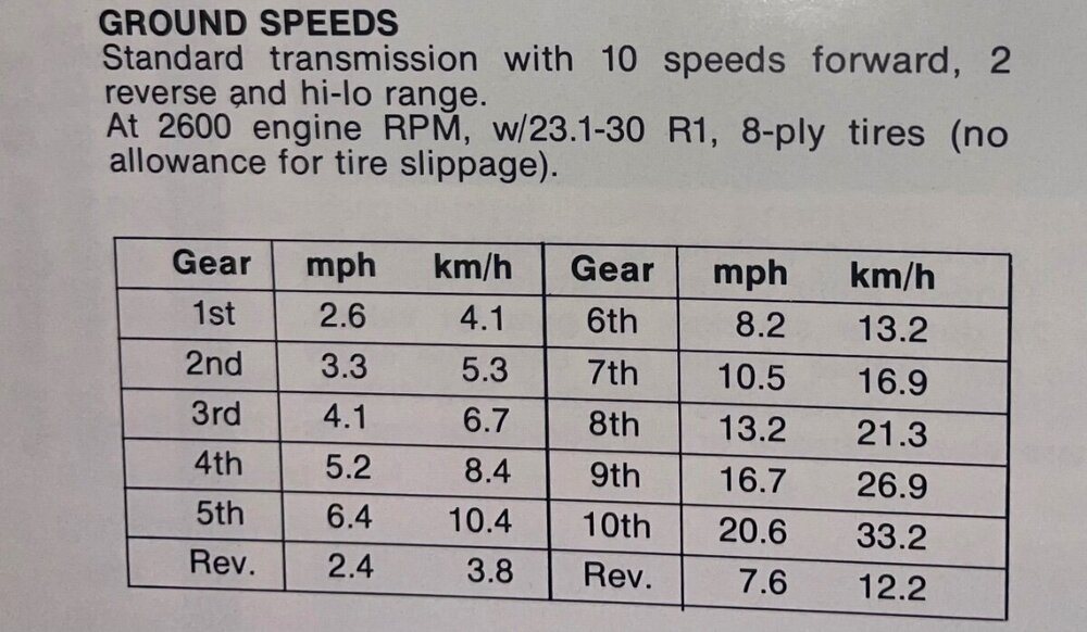 5020 Kinze Repower - Ever done on 1568? - General Chat - Red Power ...