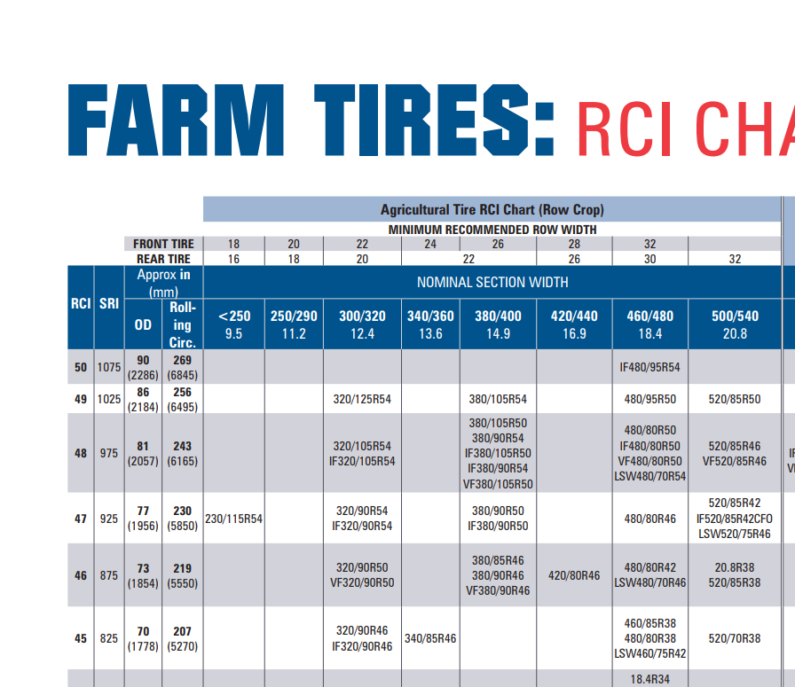 Step up rims and duals for 5088 - Technical IH Talk - Red Power ...