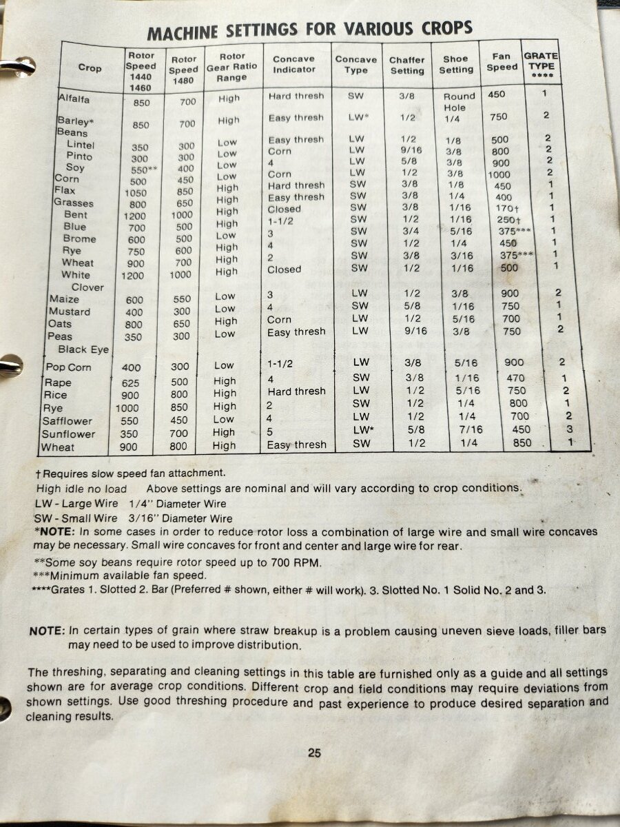 1480 combine settings - Technical IH Talk - Red Power Magazine Community