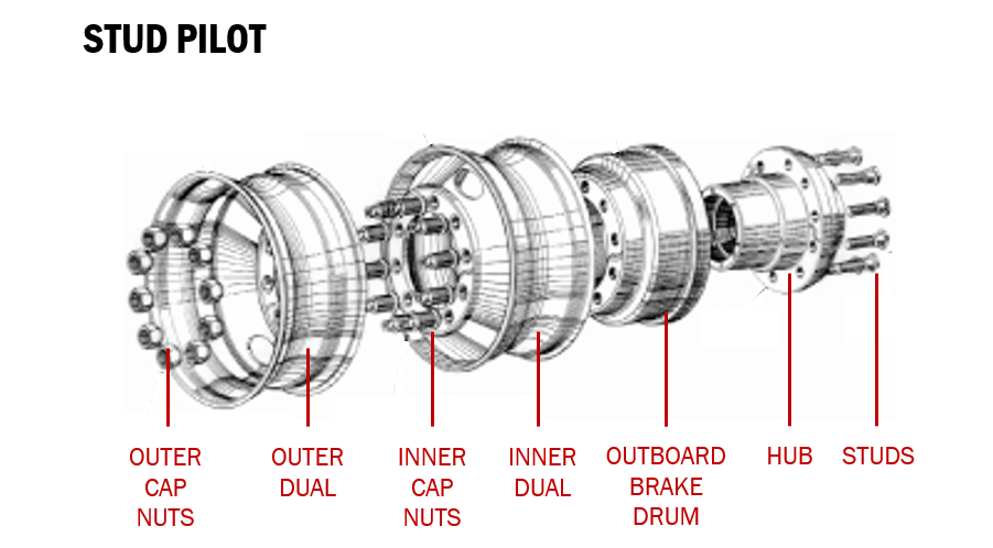 differences in 22.5 wheels - General Chat - Red Power Magazine Community