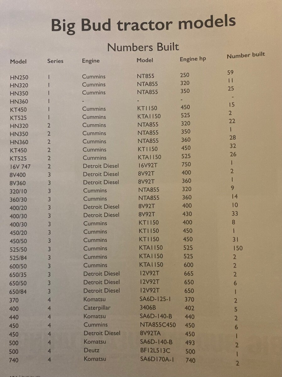 A two pack of bud - General Chat - Red Power Magazine Community