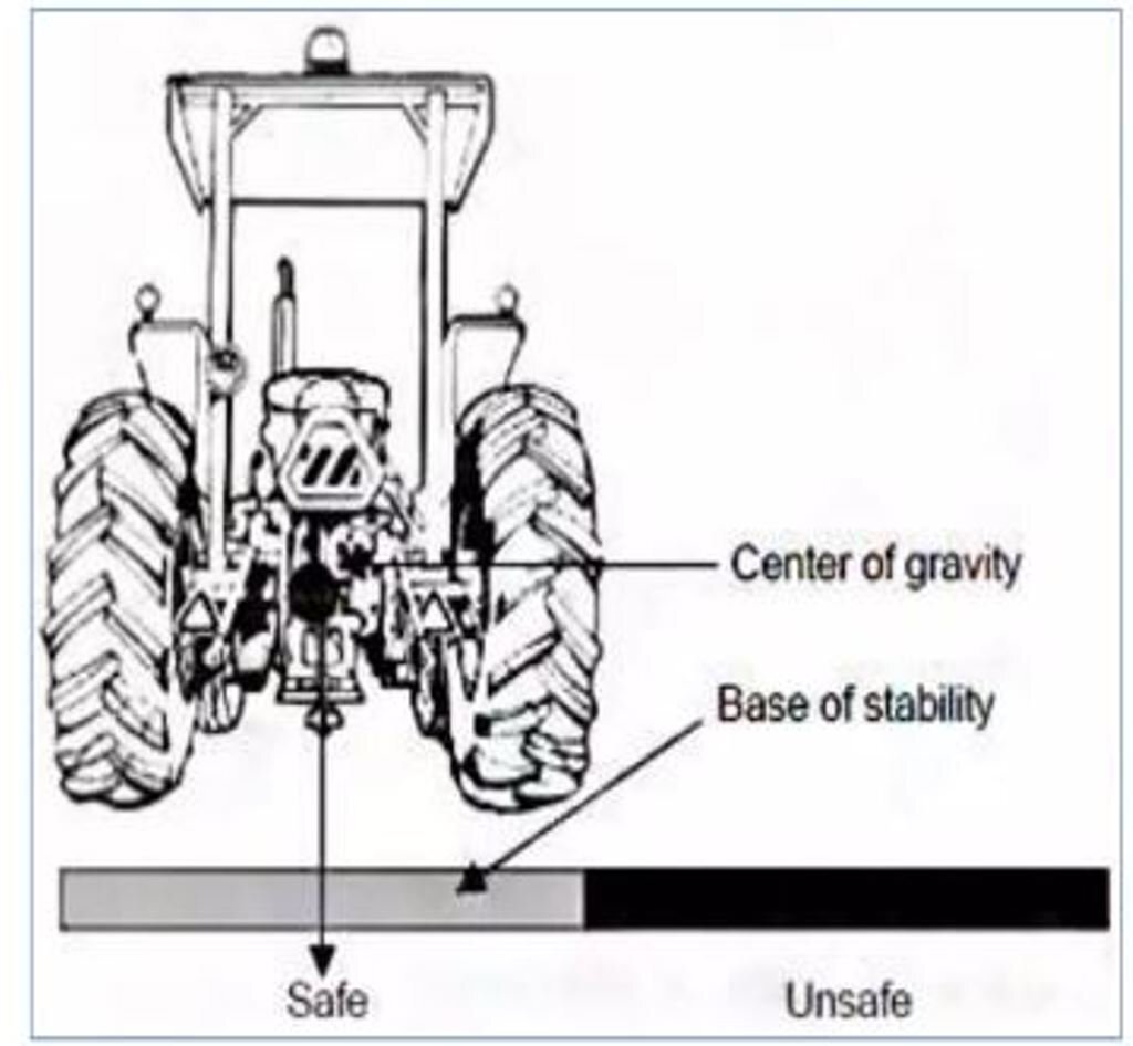 How wide is too wide? - Technical IH Talk - Red Power Magazine Community
