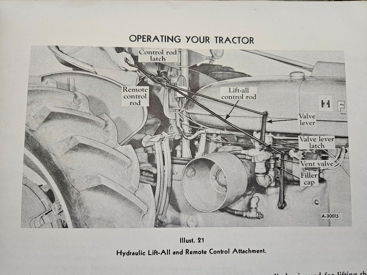 Letter series hydraulic question. Two way hydraulics? - Technical IH ...