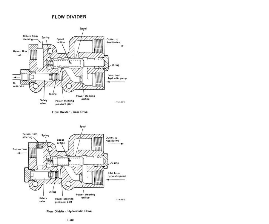 656 flow divider orifice - Technical IH Talk - Red Power Magazine Community