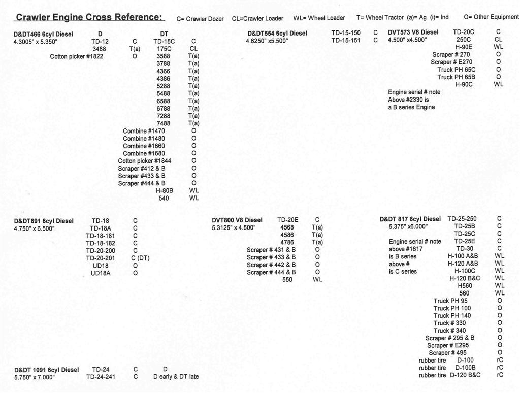 IH Engine Guide - IH Engines - Red Power Magazine Community