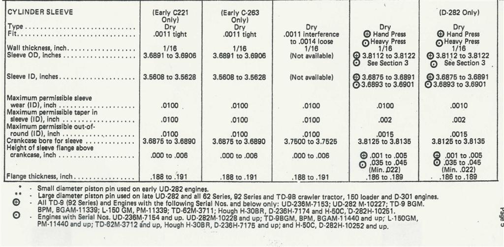 D282 rebuild kit help - IH Engines - Red Power Magazine Community