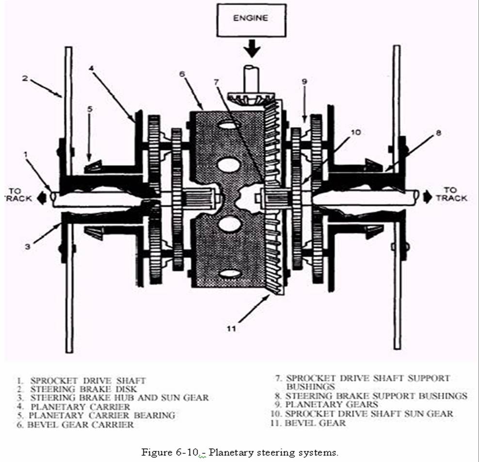 T340 Braking and Parts Questions - IH Construction Equipment - Red ...