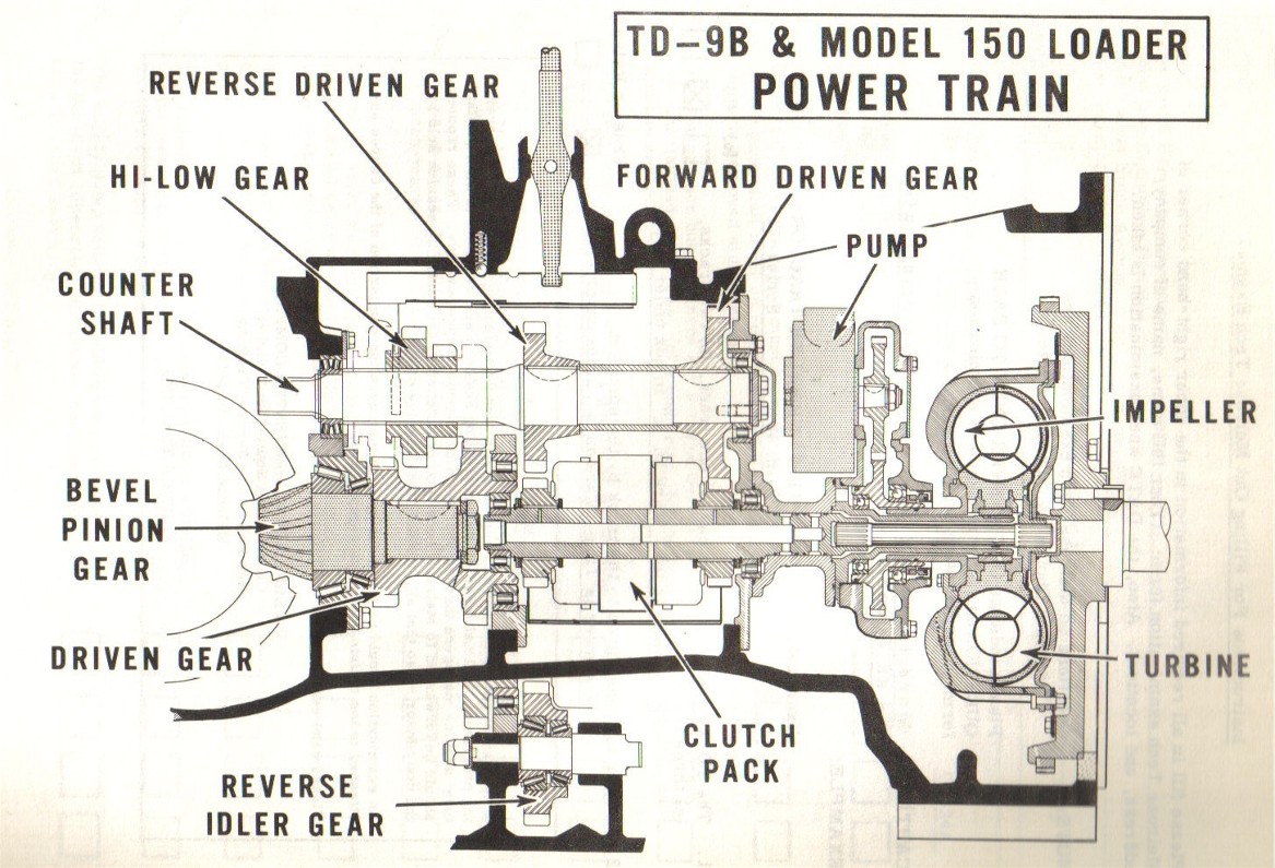 TD9B Powershift - IH Construction Equipment - Red Power Magazine Community